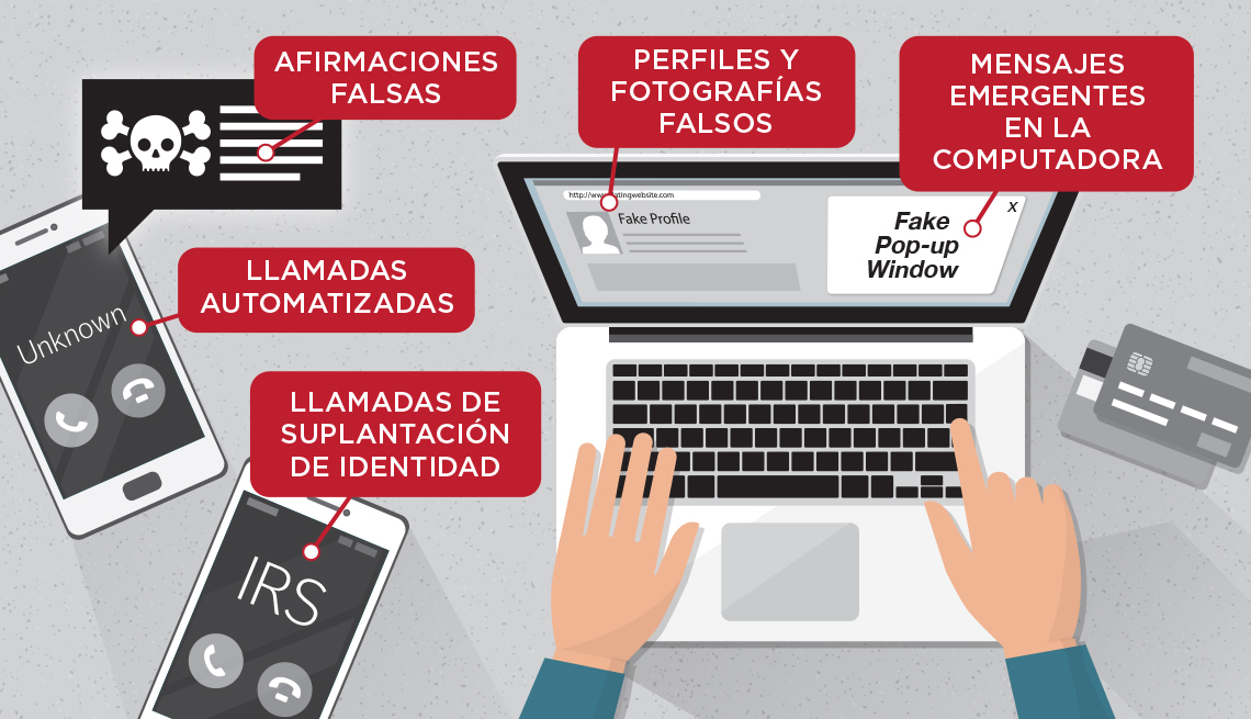 Cómo Identificar Las “red Flags” De Estafas En Línea News Millenium